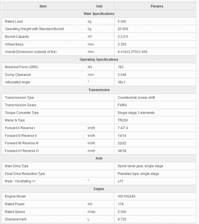SEM660D Fuel 6000kg 3350mm Small Wheel Loader and wheel loader factory ...